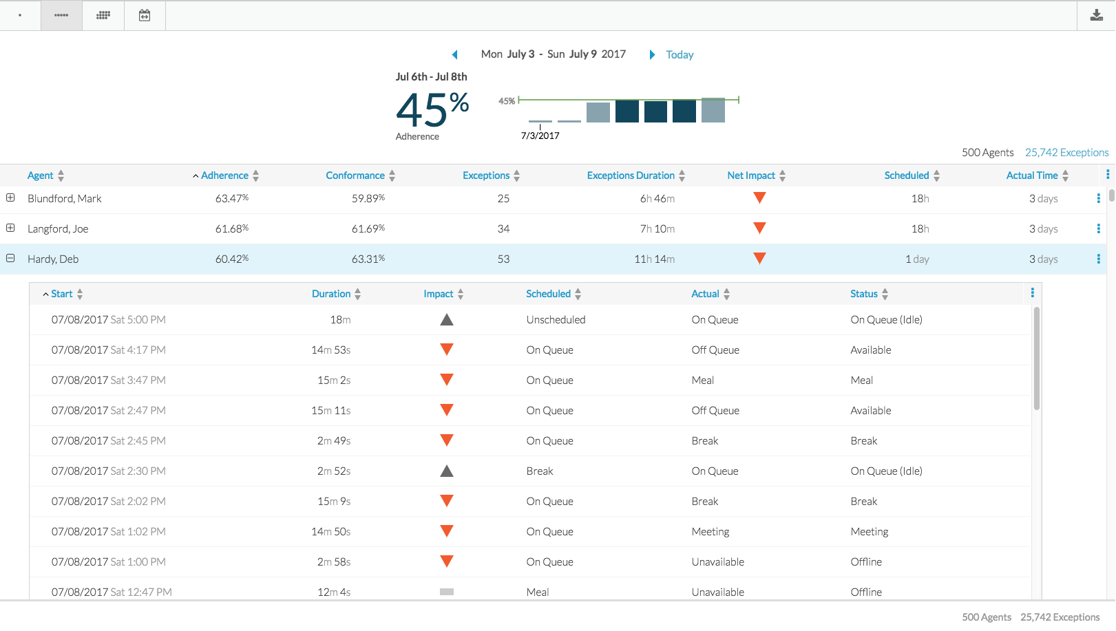 Navigate the historical adherence view - PureCloud Resource Center Navigate the historical adherence view - PureCloud Resource Center