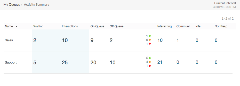 My Queues Activity view - PureCloud Resource Center My Queues Activity view - PureCloud Resource Center