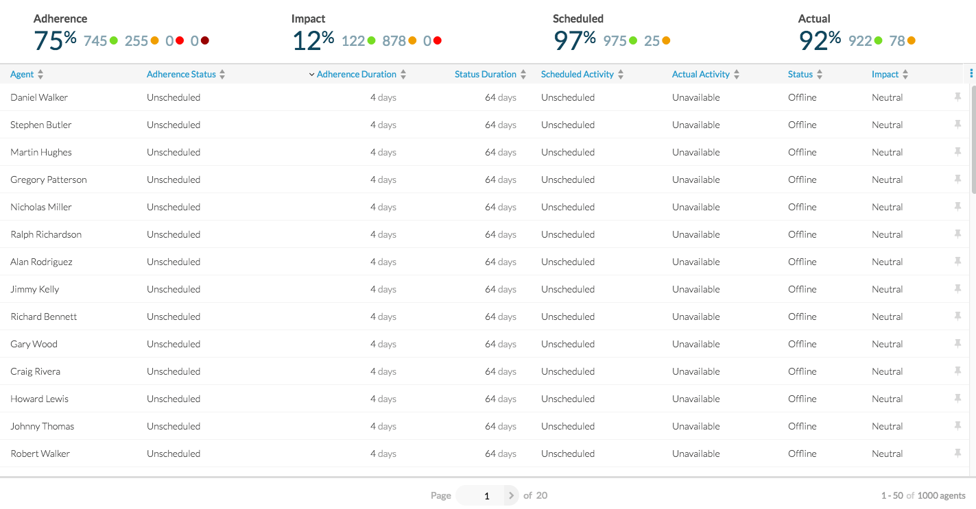 Navigate the real-time adherence view - PureCloud Resource Center Navigate the real-time adherence view - PureCloud Resource Center