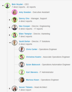 Browse the Hierarchy Tree View - Genesys Cloud Resource Center