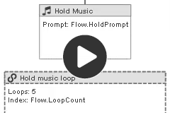 Advanced lesson: Configure the in-queue flow - PureCloud Resource Center