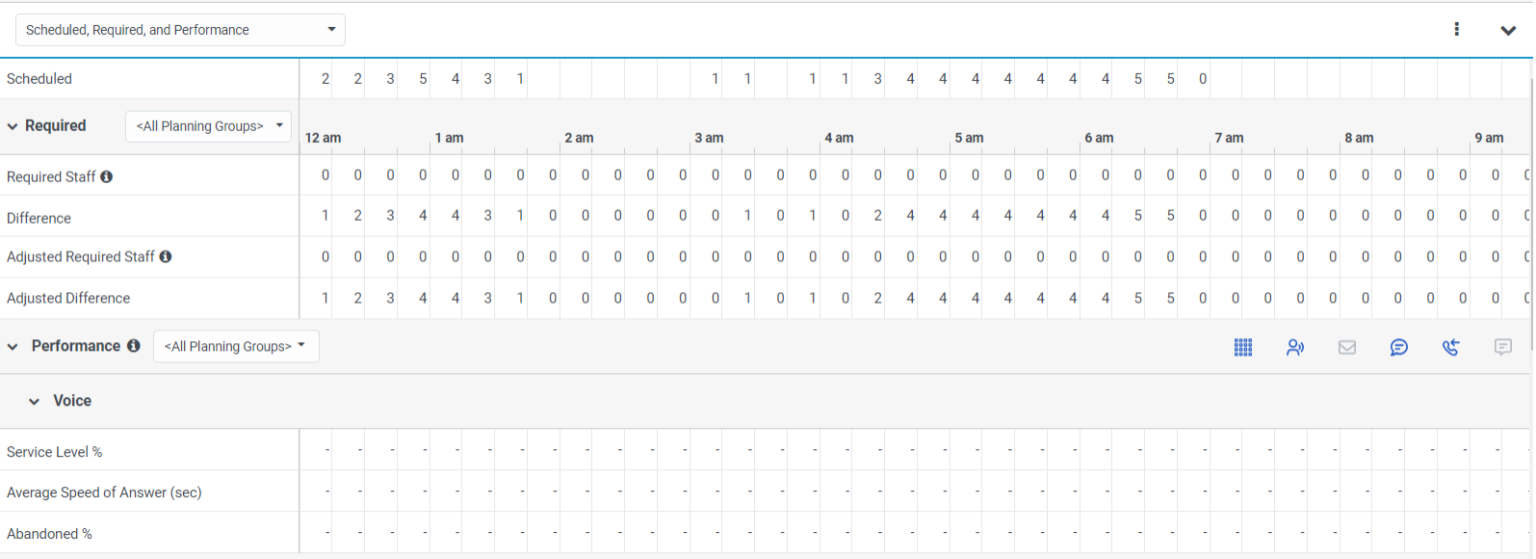 Review Scheduled, Required and Performance results, and daily summaries ...