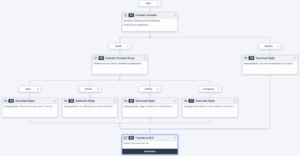 Navigate an email flow - Genesys Cloud Resource Center