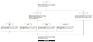 Navigate an email flow - Genesys Cloud Resource Center