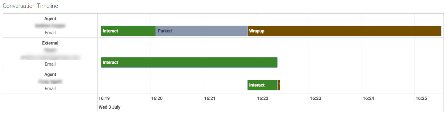 View an interaction's timeline - Genesys Cloud Resource Center