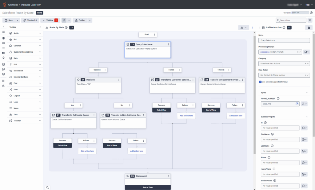 Example call flow for the data actions integration - Genesys Cloud ...
