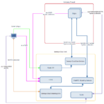 Ports and services for WebRTC - Genesys Cloud Resource Center