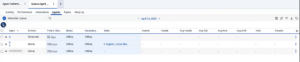 Queues Agents Detail view - Genesys Cloud Resource Center