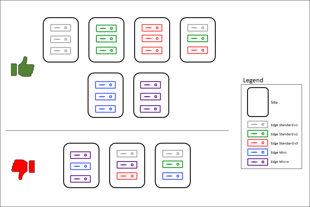 Edge redundancy - Genesys Cloud Resource Center
