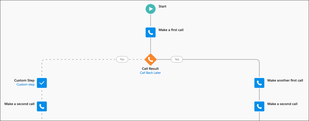 High Velocity Sales with Genesys Cloud for Salesforce overview ...