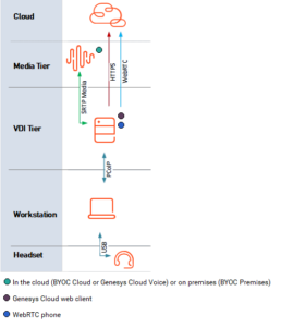 Run Genesys Cloud in a Virtual Desktop Infrastructure (VDI ...