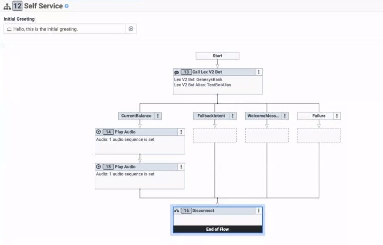 Amazon Lex V2 quick start guide - Genesys Cloud Resource Center