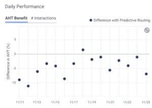 View predictive routing comparison test results - Genesys Cloud ...