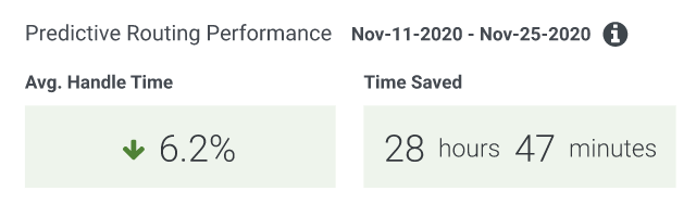 View predictive routing comparison test results - Genesys Cloud ...