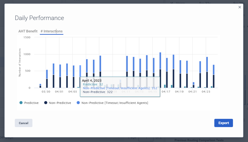 View predictive routing comparison test results - Genesys Cloud ...