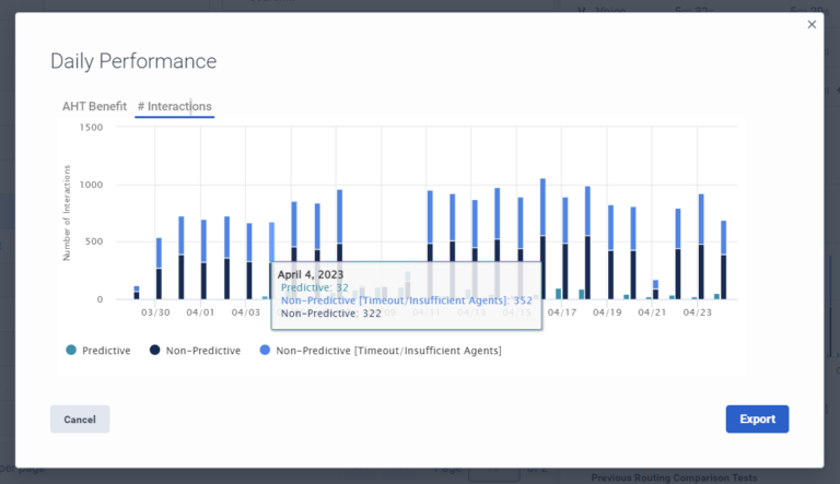 View predictive routing comparison test results - Genesys Cloud ...