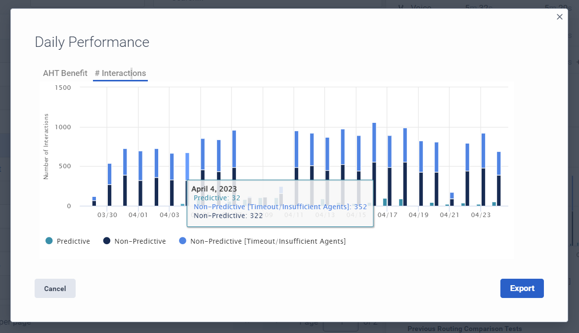 View predictive routing comparison test results - Genesys Cloud ...