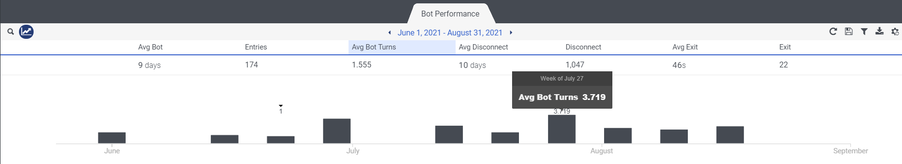 Bot Performance Summary view - Genesys Cloud Resource Center