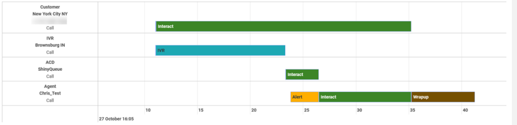 View an interaction's timeline - Genesys Cloud Resource Center