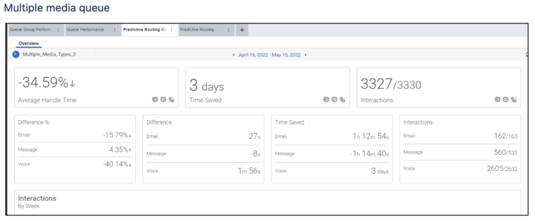 View predictive routing queue detail report - Genesys Cloud Resource Center