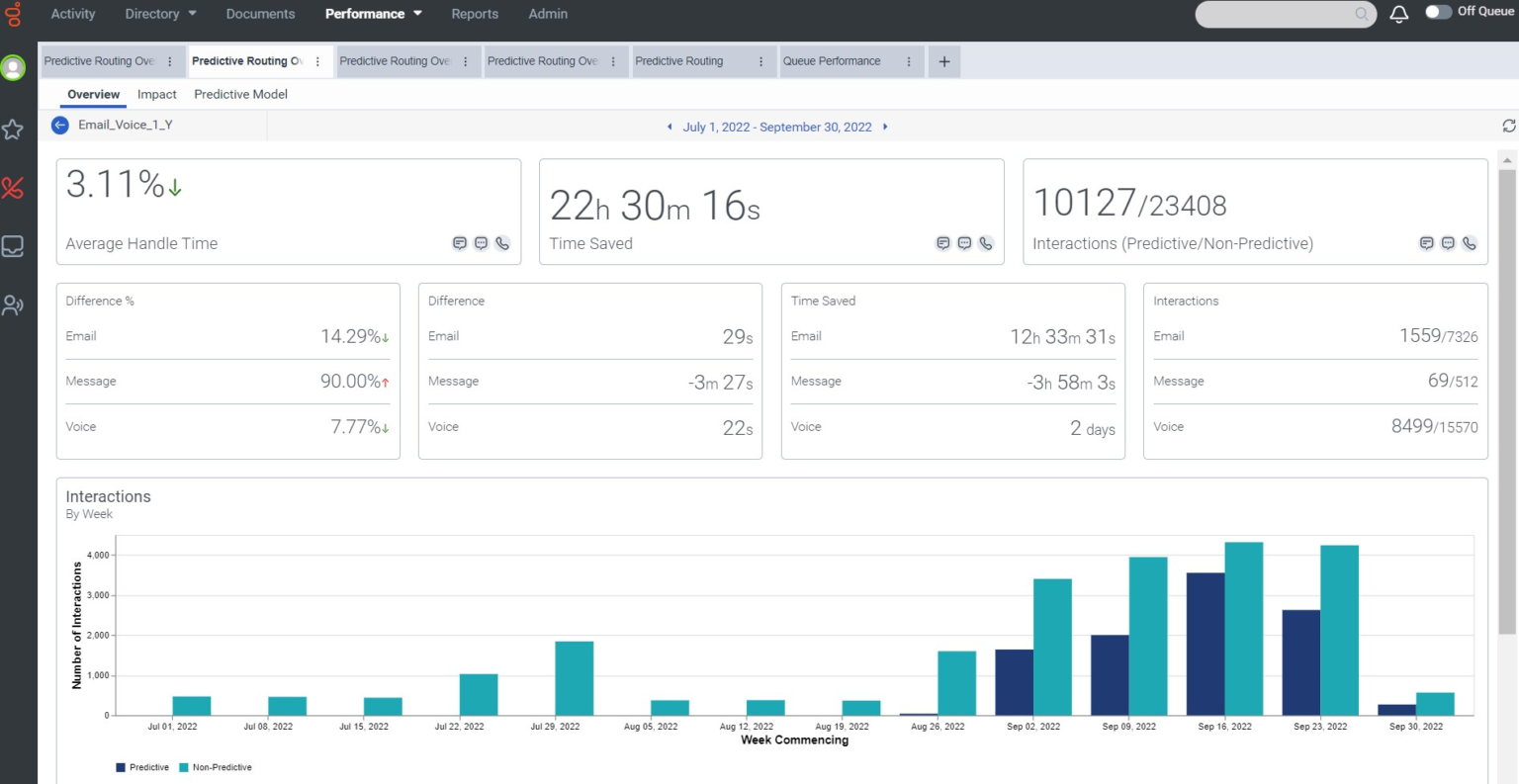 View predictive routing queue detail report - Genesys Cloud Resource Center