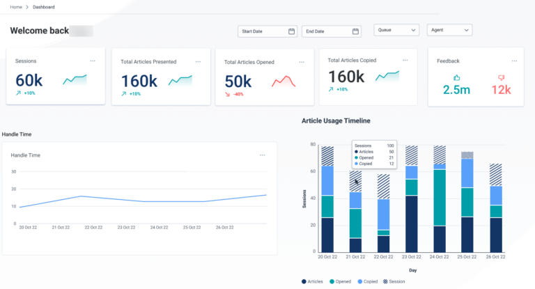Knowledge Performance dashboard - Genesys Cloud Resource Center