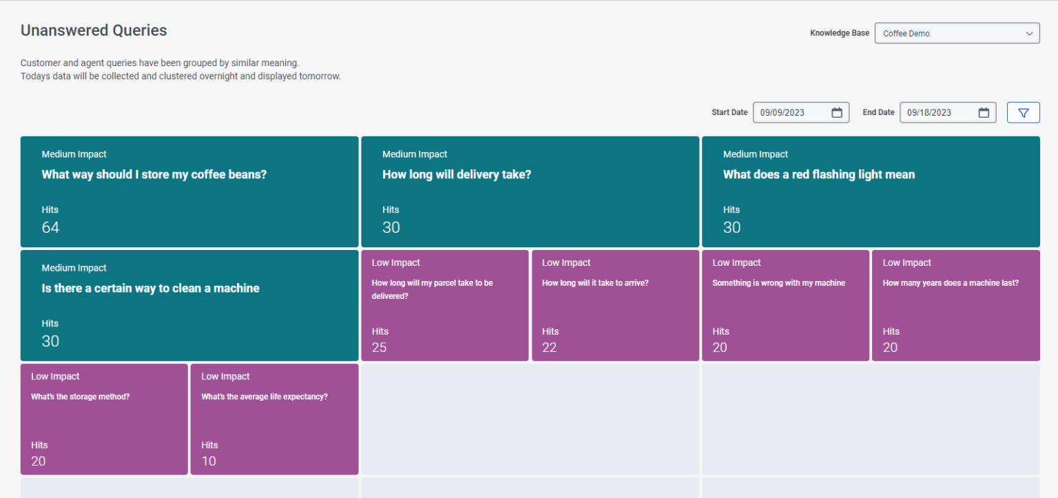 Optimize your knowledge base content - Genesys Cloud Resource Center