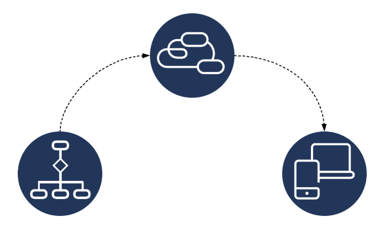 Third-party integrations overview - Genesys Cloud Resource Center