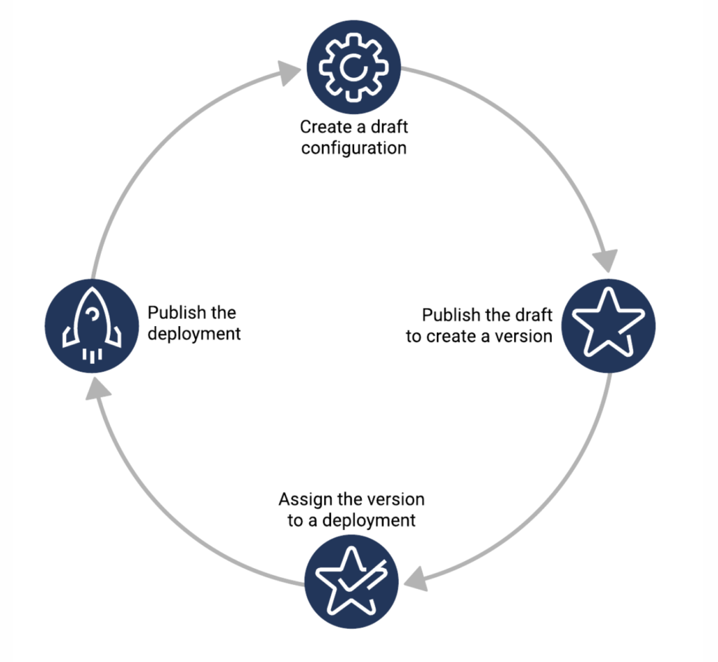 Configure and deploy Genesys Messenger - Genesys Cloud Resource Center