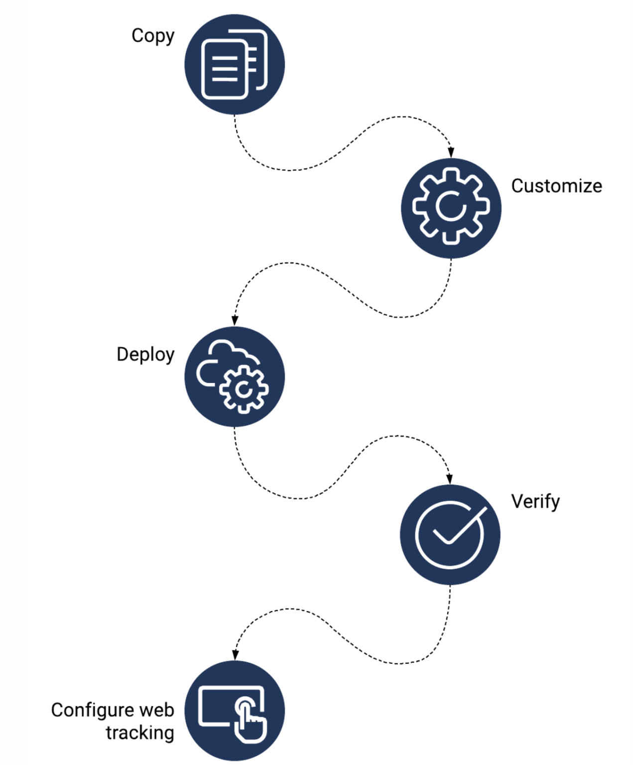 Predictive Engagement tracking snippet - Genesys Cloud Resource Center