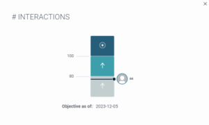 Agent activity insights - Genesys Cloud Resource Center
