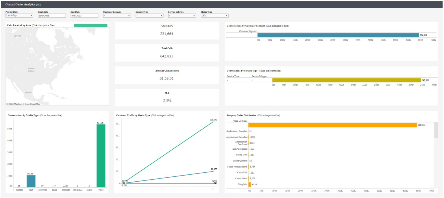 Analytics as a service (A3S) Historical - Dashboard & Reporting ...