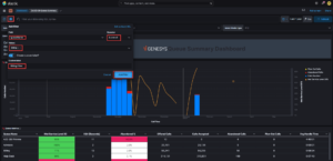 Analytics add-on real-time analytics dashboards - Genesys Cloud Resource Center
