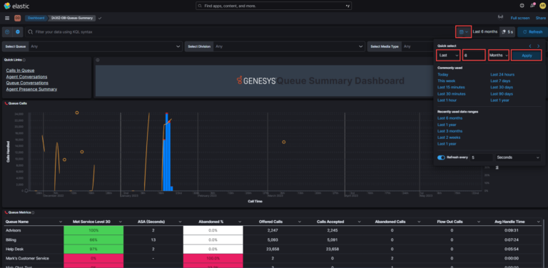 Analytics add-on real-time analytics dashboards - Genesys Cloud ...