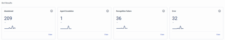 View bot and digital bot metrics in the Optimization dashboard ...
