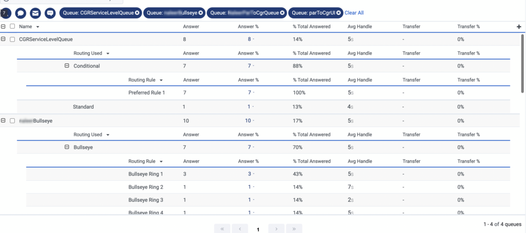 Queue Routing Performance Summary View Genesys Cloud Resource Center