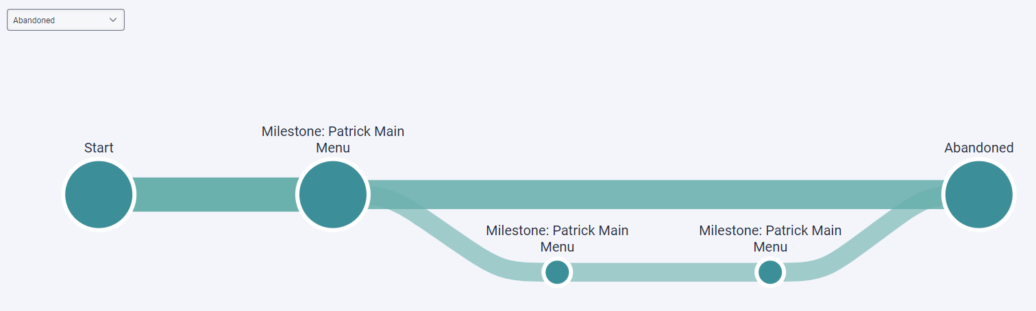 Journey flows overview - Genesys Cloud Resource Center