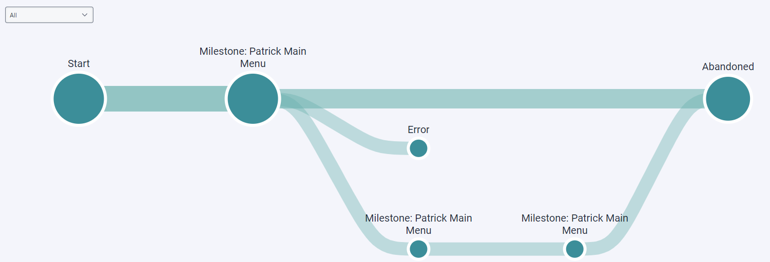 Journey flows overview - Genesys Cloud Resource Center