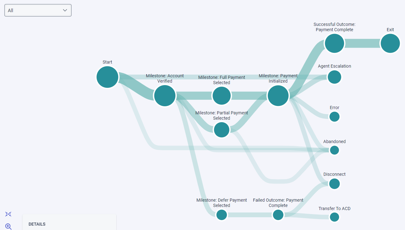 Journey flows overview - Genesys Cloud Resource Center