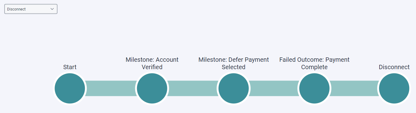 Journey flows overview - Genesys Cloud Resource Center