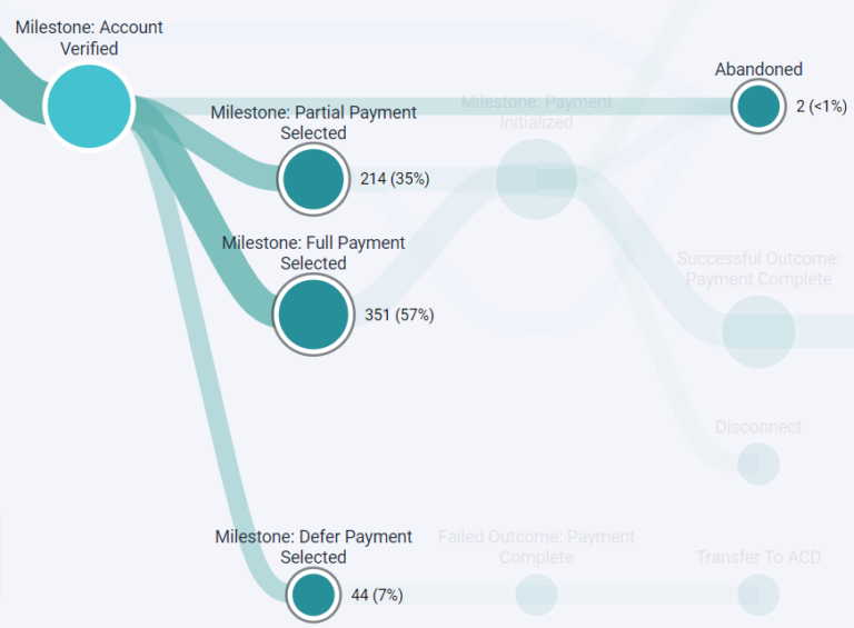 Journey flows overview - Genesys Cloud Resource Center
