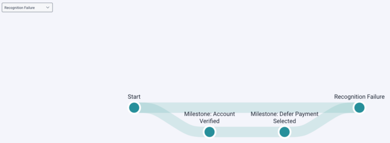Journey flows overview - Genesys Cloud Resource Center