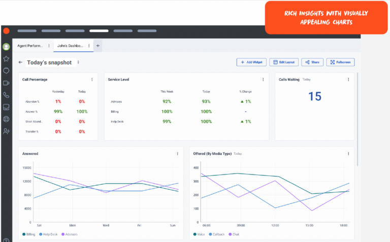 Dashboard UI updates - Genesys Cloud Resource Center