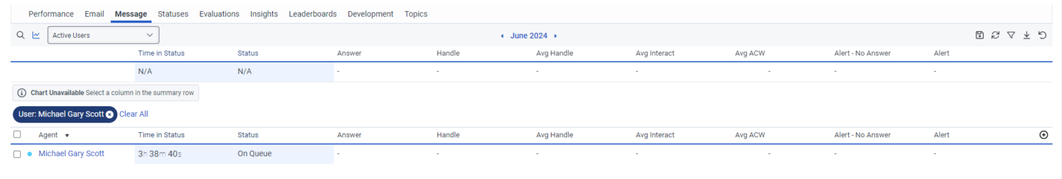 Introducing new digital-focused views in Genesys Cloud - Genesys Cloud ...