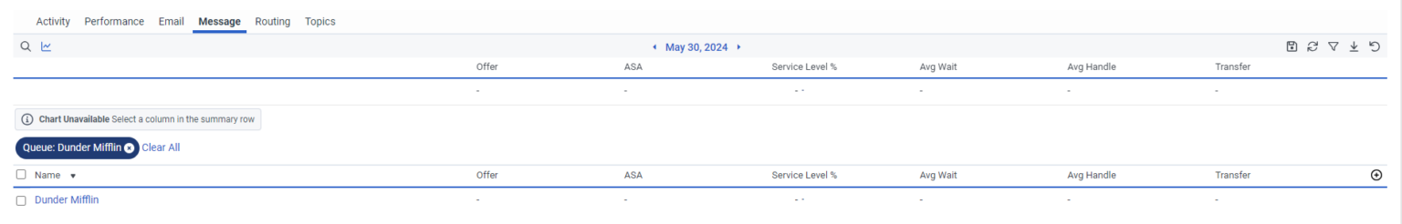 Introducing new digital-focused views in Genesys Cloud - Genesys Cloud ...