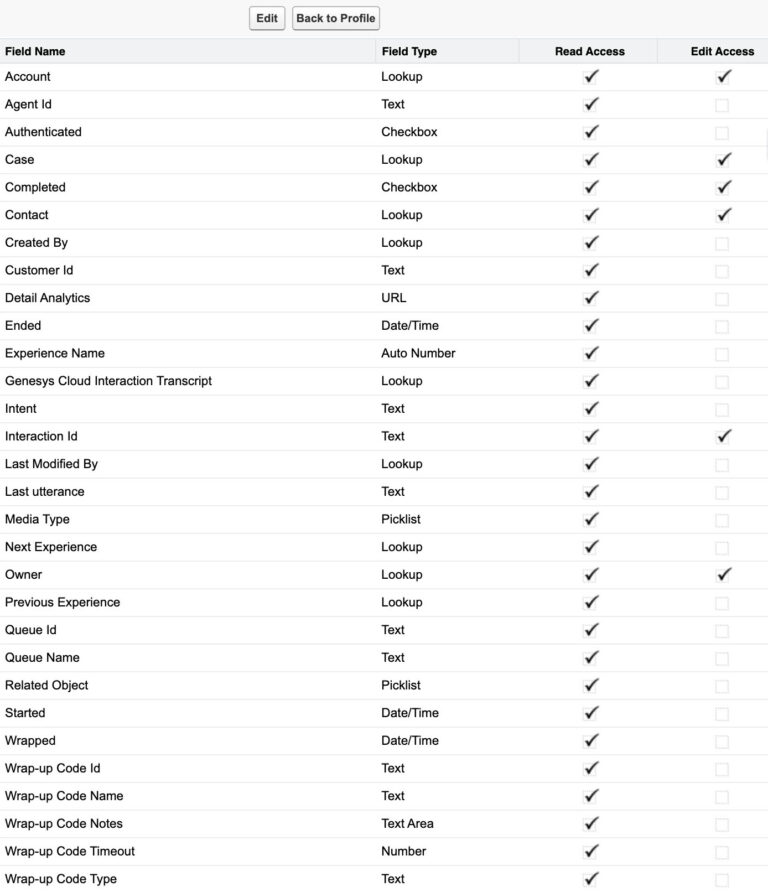 Assign field-level security - Genesys Cloud Resource Center