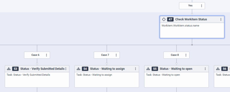 Work with workitem flows - Genesys Cloud Resource Center