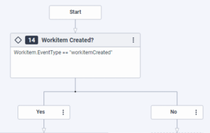 Work with workitem flows - Genesys Cloud Resource Center