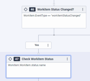 Work with workitem flows - Genesys Cloud Resource Center