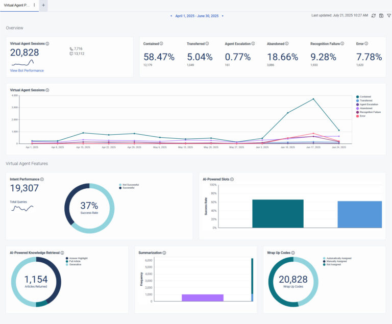 Virtual Agent performance dashboard - Genesys Cloud Resource Center